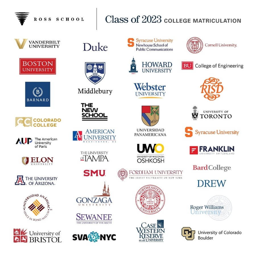 Class of 2023 Acceptances